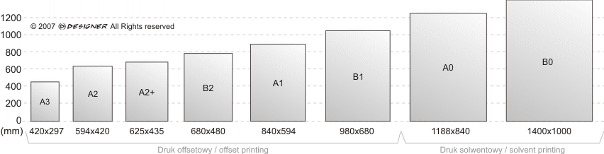 Wydruk plakatów reklamowych B1 A1 B2 A2 B3 A3 - cennik, Drukarnia